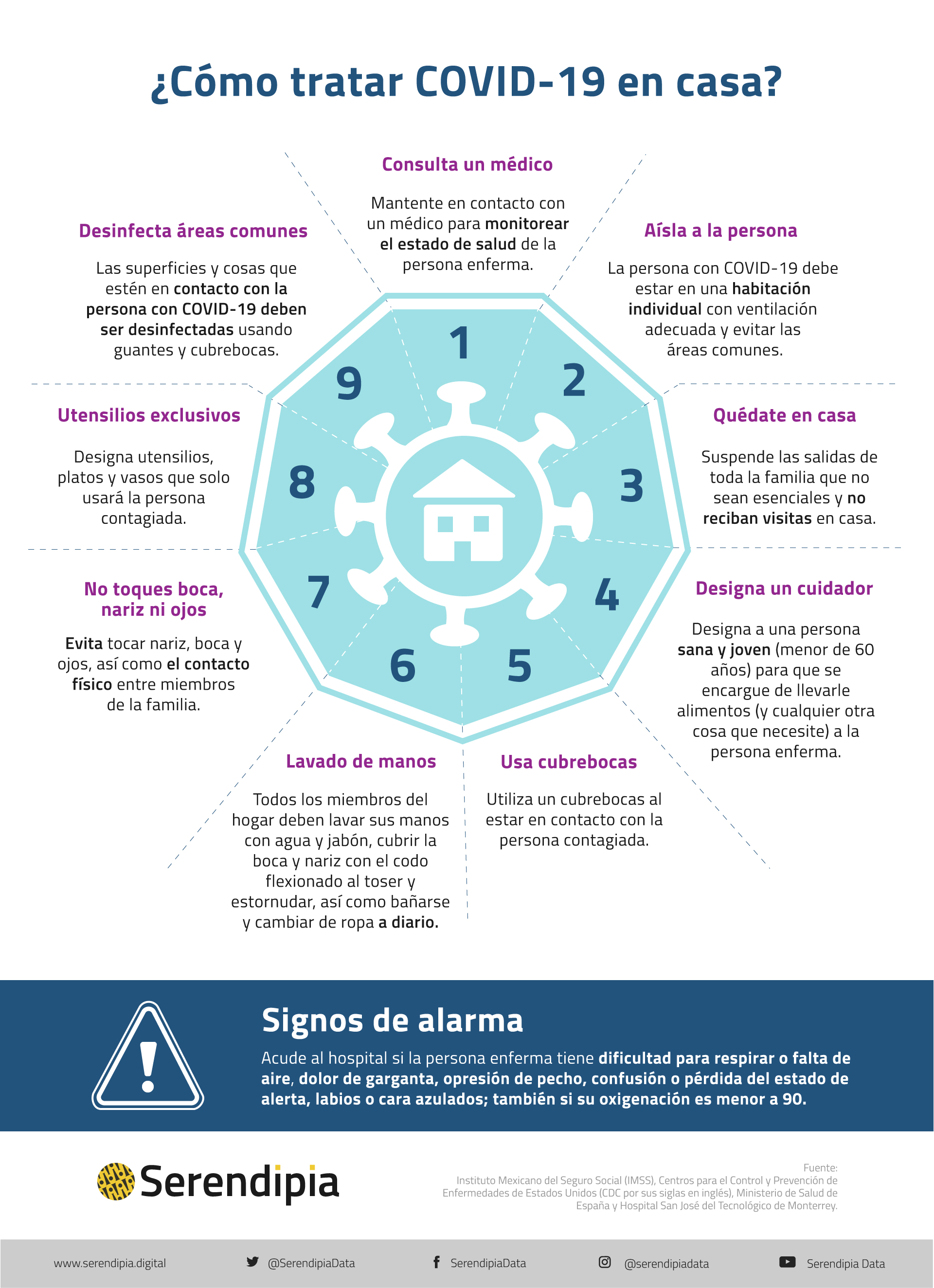 Medidas Para Tratar Covid En Casa Una Guía Básica
