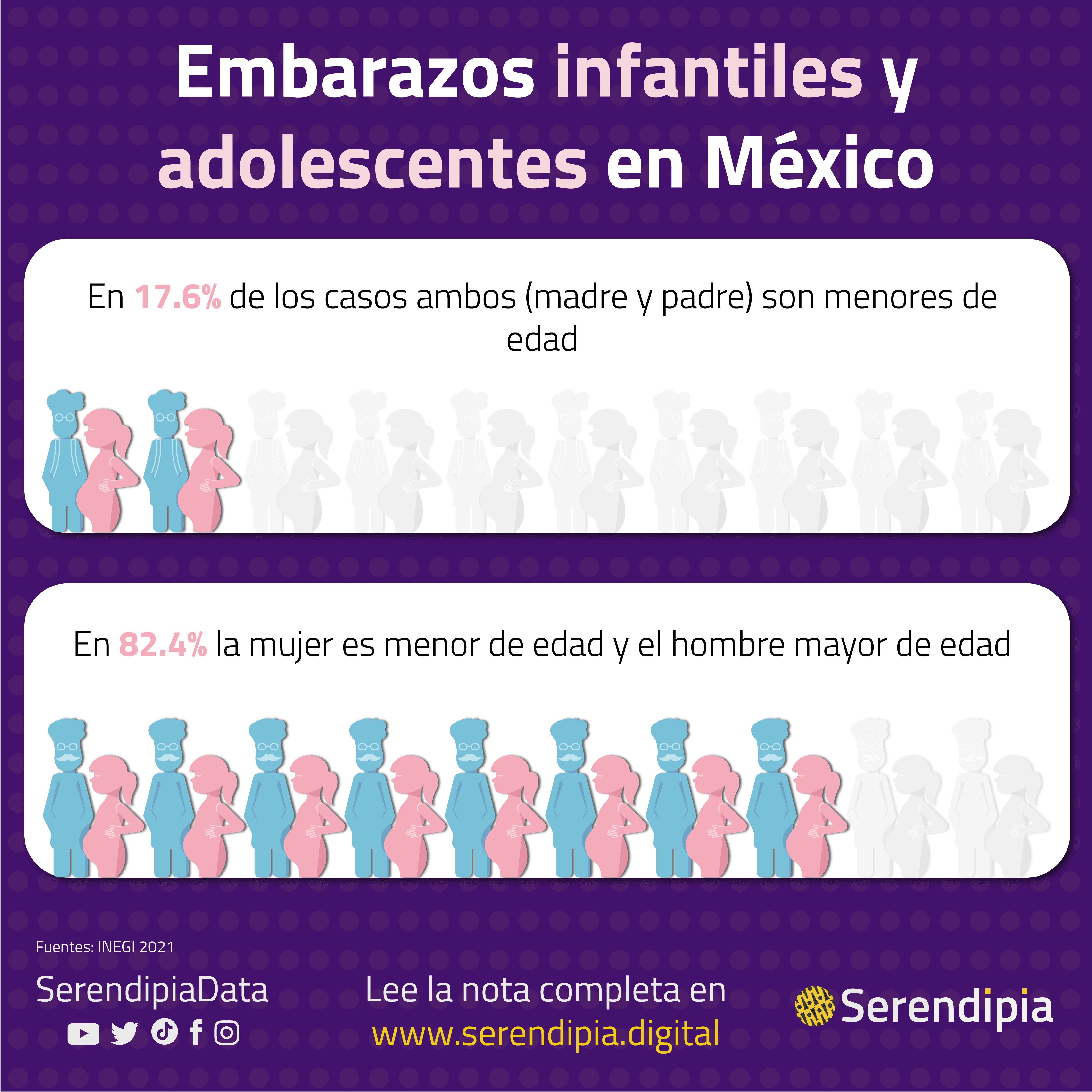 Embarazo Adolescente En México 303 Niñas Y Adolescentes Al Día